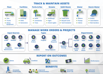Road Maintenance System | Street Maintenance Software | Novo Solutions